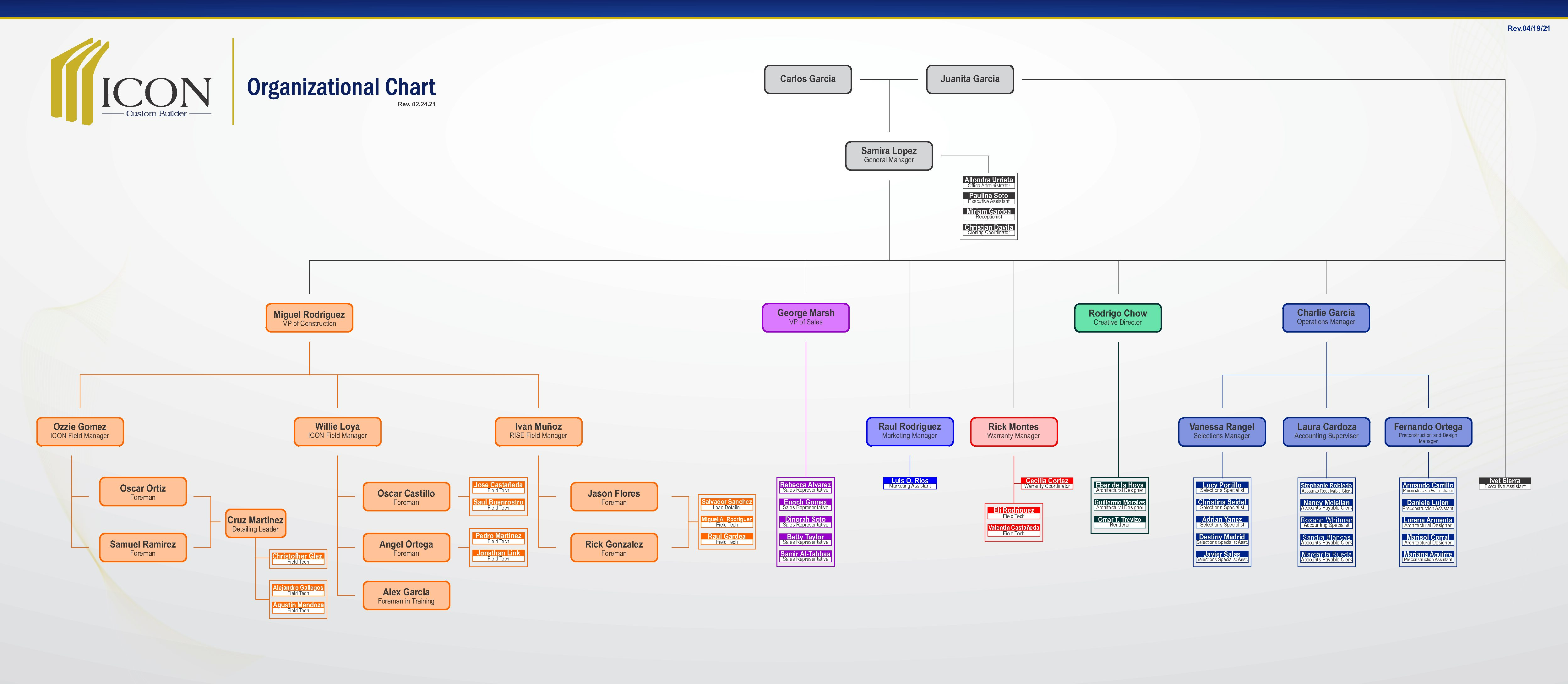 Orginizational Chart | Icon Custom Builder